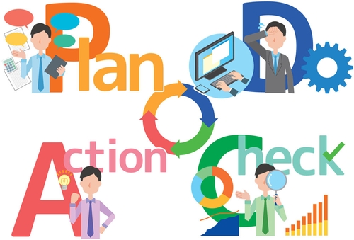 Using Kaizen as an Action Plan for Your Practice | The Study | Doctor ...