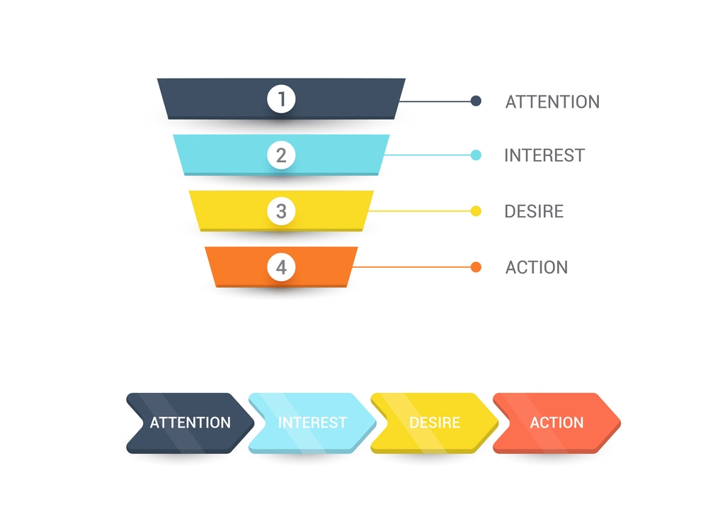 Marketing Funnel for Patients | The Study | Doctor Genius